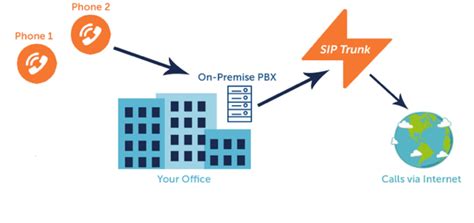 Sip Trunks Affordable Island Communications Inc Aislecom