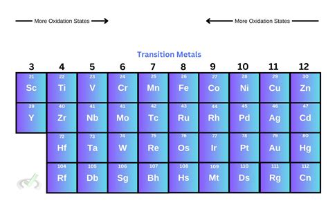 Specific Chemical Groups Mcat Content Medlife Mastery
