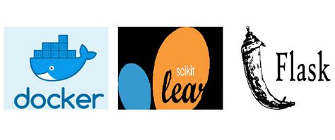 Servidor Flask Para Modelo Scikit Learn Com Docker