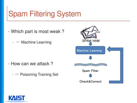 PPT Exploiting Machine Learning To Subvert Your Spam Filter PowerPoint Presentation ID