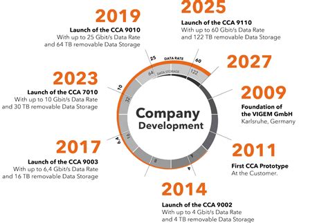Vigem Gmbh Vigem German Electronics And Measurement Technology