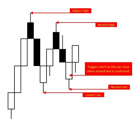 Indicator For Triangles UseThinkScript Community