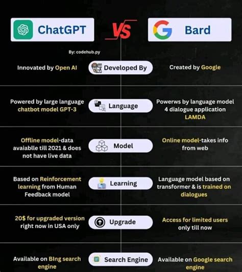 Chat Gpt Vs Google Bard Apa Perbedaan Dari Chat Gpt D Vrogue Co