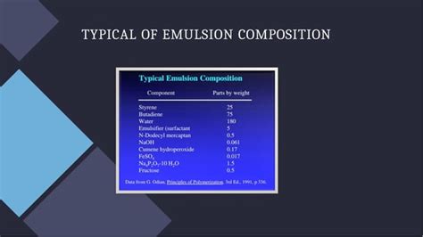 Emulsion Polymerization Unraveling The Magicpptx