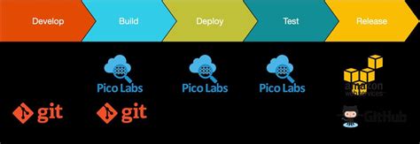 Implementing Best Practices In React Development By Saurabh Dev Apr