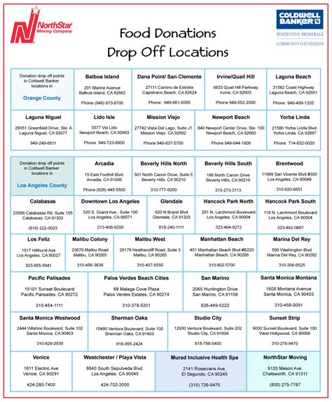 Where Can I Drop Off A Food Donation At Susan Lebrun Blog