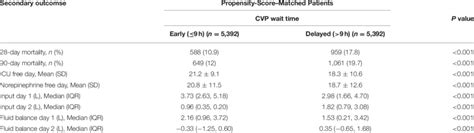 Secondary Outcome Analysis After Matching Download Scientific Diagram