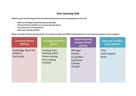 Your Learning Path Activity Your Learning Path Reflect On Your Own