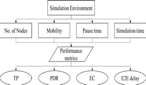 Figure 3 From Integrating African Buffalo Optimization Algorithm In