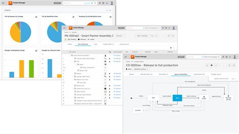 Fusion Data Vision Toward A More Agile Product Development Fusion Blog