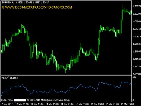 Relative Strength Index Rsi Indicator ⋆ Best Mt4 Indicators Mq4