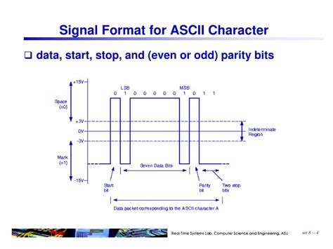 Ppt Serial Communication Uart Powerpoint Presentation Free Download