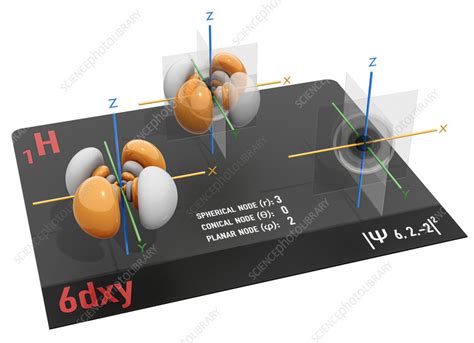 Electron Orbitals Animation Fileqm Orbital Evolution Wikimedia