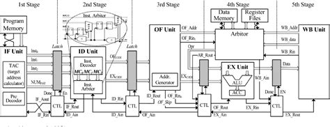 Figure 1 From A Low Power Implementation Of Asynchronous 8051 Employing