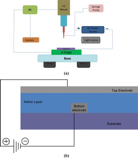 A Memristor Device Fabrication Systems Schematic Diagram B Download Scientific Diagram