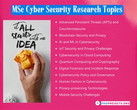 Msc Cyber Security Research Topics Phd Projects
