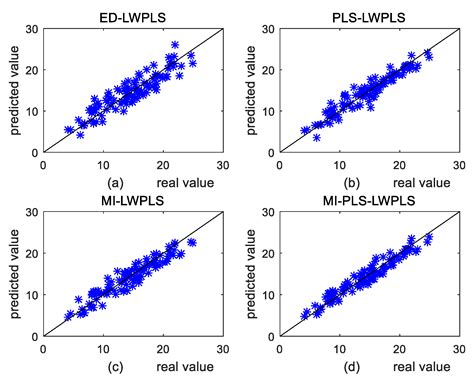 A Novel Just In Time Learning Strategy For Soft Sensing With Improved