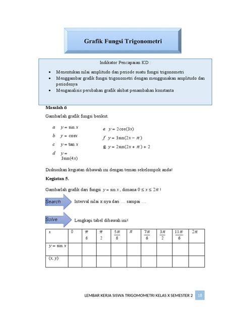 Grafik Fungsi Trigonometri Pdf