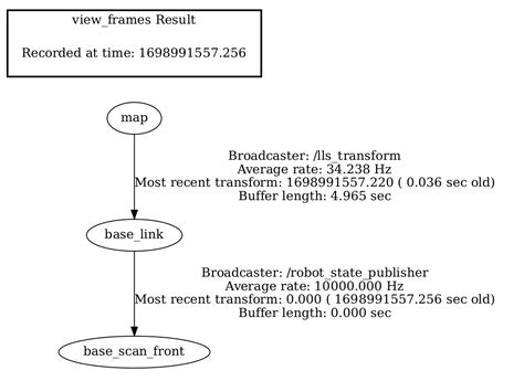 Robot Localization ROS Tf Message Too Old Robotics Stack Exchange