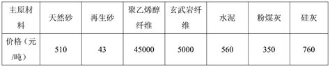 用再生砂制备的混杂纤维高延性水泥基复合材料及制备方法
