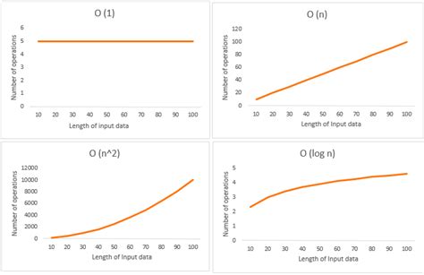 Space Complexity Programming Fundamentals