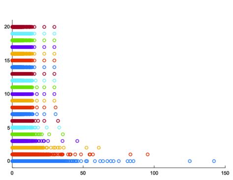 The Plot Shows The Eigenvalue Distribution The Horizontal Axis Of L X