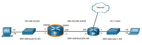 Ccna V Curriculum Module Basic Router Configuration