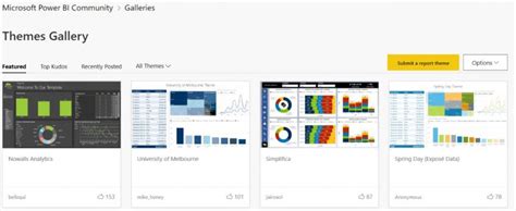 Using Templates In Power Bi [inc 2 Full Examples And 5 Download Sites]