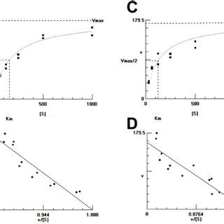 Protein C Activation By Cultured Endothelial Cells Protein C Was Download Scientific Diagram