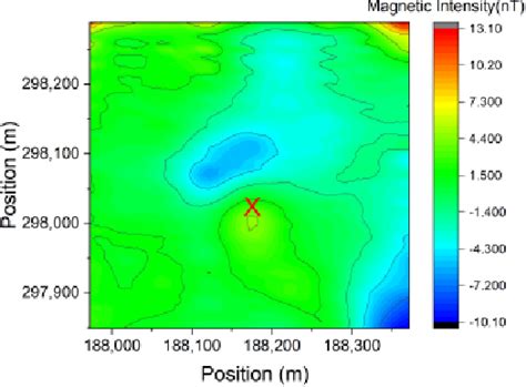 Figure 1 From Drone Based Magnetic Anomaly Detection To Detect Ferromagnetic Target Semantic