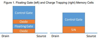 App Note Flash Analysis Techniques And Best Practices Dangerous Prototypes