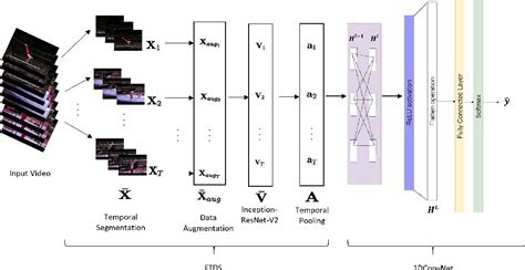 Figure From Fine Tuned Temporal Dense Sampling With D Convolutional Neural Network For Human