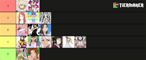 Best Anime And Manga Milfs Tier List Community Rankings Tiermaker