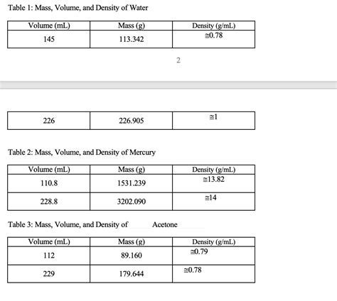 Solved Calculations Calculate The Density Of Each Sample Chegg Com