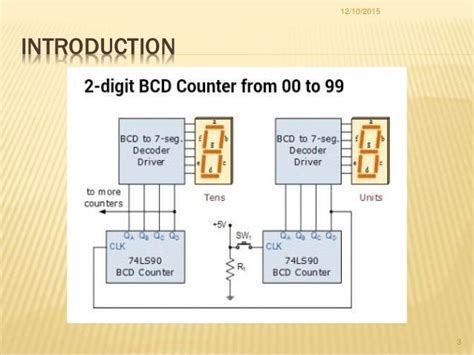 Bcd Counter