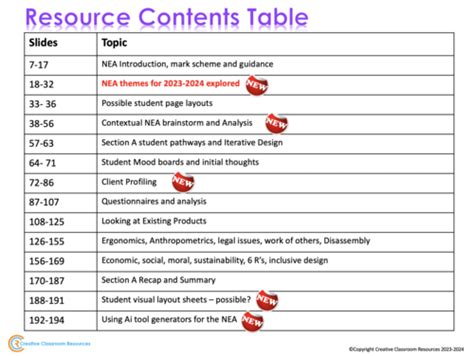 New 2023 2024 New Contextual Themes Gcse Dt Nea Aqa Guide To Context And Section A Teaching