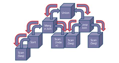 Opengauss内核分析（八）：执行算子探究opengauss的执行引擎算子 Csdn博客