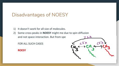 PPT On D NMR PowerPoint Slides LearnPick India