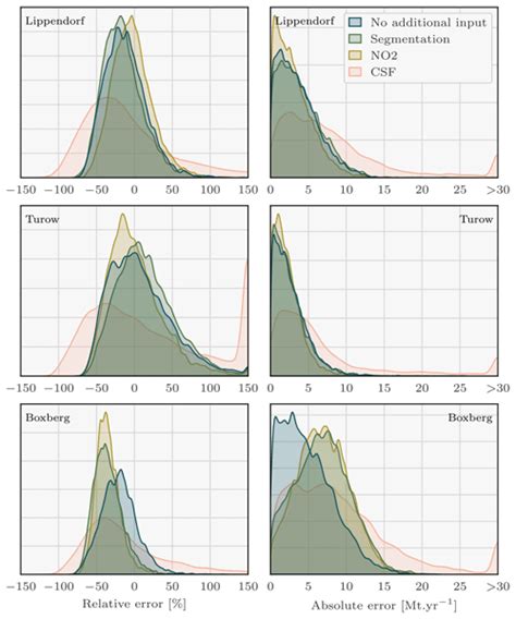 GMD Peer Review Deep Learning Applied To CO Power Plant Emissions Quantification Using