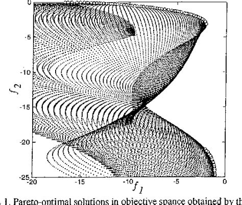 Figure 1 From Multiobjective Aerodynamic Shape Optimization Using Pareto Differential Evolution