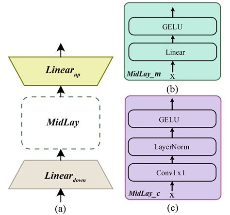 [2403 10127] Translandseg A Transfer Learning Approach For Landslide Semantic Segmentation