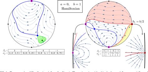 Figure 3 From Dynamics Of The Kuramoto Sakaguchi Oscillator Network With Asymmetric Order