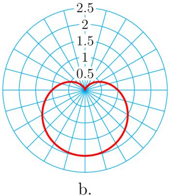 10 2 Polar Graphs Trigonometry