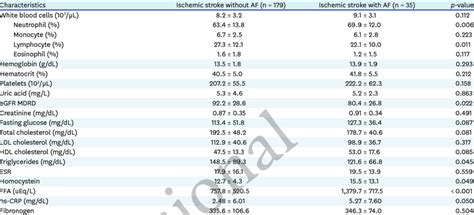 Baseline Laboratory Characteristics Between Stroke Patients With Af And