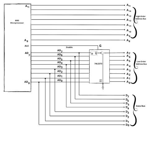 Demultiplexing Of Address And Data Bus In 8085