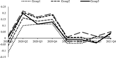 Table 1 From Application Of Multi Factor Quantitative Stock Selection