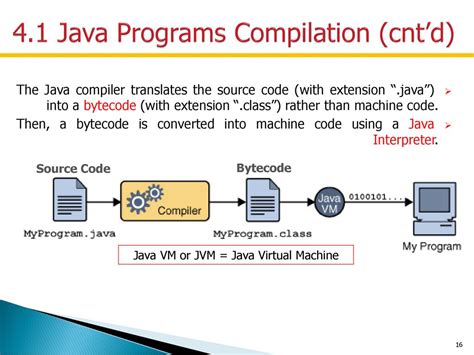 Introduction Csc Ppt Download