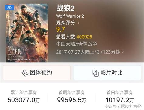 今天中國電影發生了兩件大事22的1億和狼2的50億 每日頭條