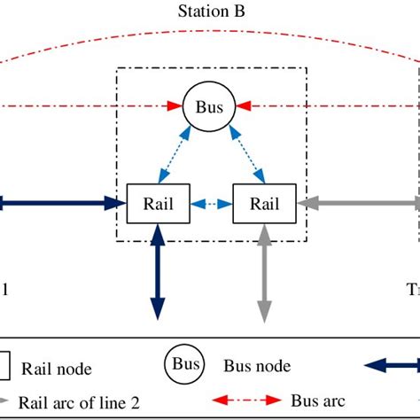 Pdf Optimizing Bus Bridging Services In Response To Disruptions Of Urban Transit Rail Networks
