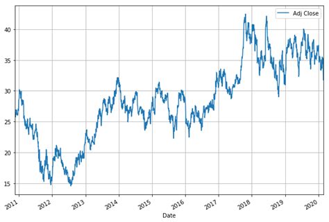 Random Walk Introduction Gbm Simulation